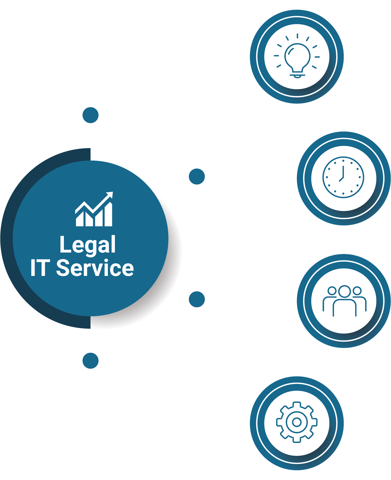Legal IT Services - Soft Legal